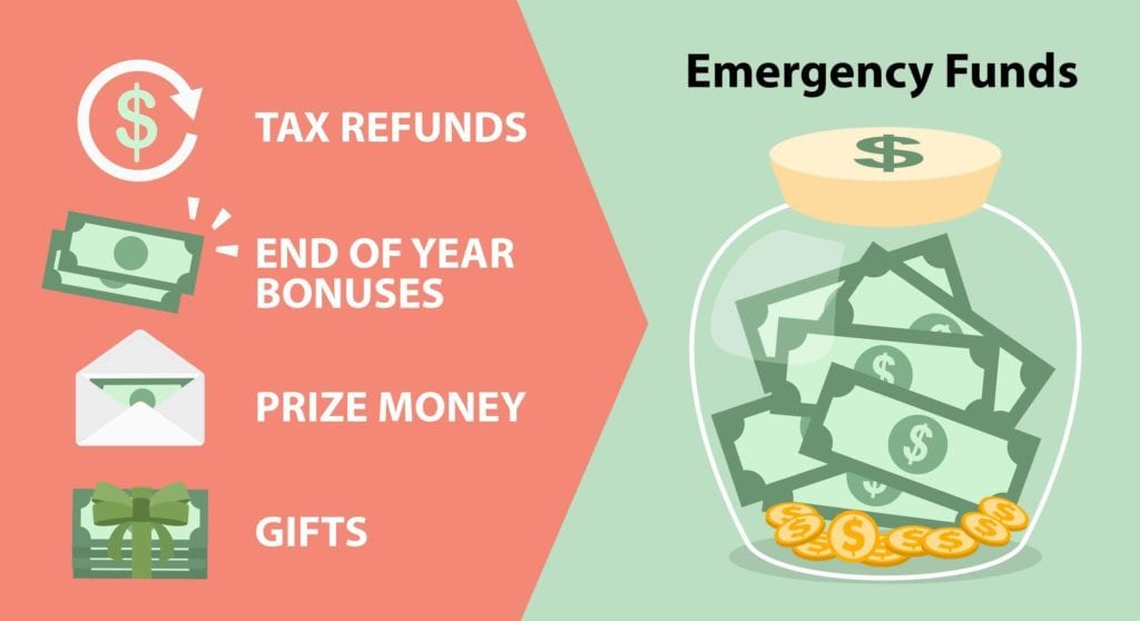 The Basics Of An Emergency Fund And Why You Need One | Chill Maadi